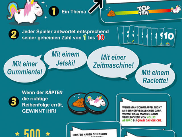 Top Ten, Spiel, Anleitung und Bewertung auf Alle Brettspiele bei spielen.de